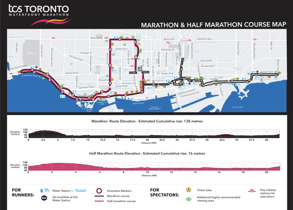Results Toronto Waterfront Marathon 2025